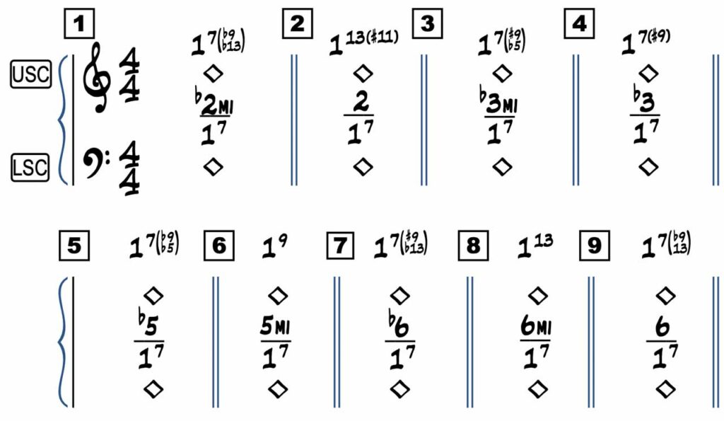 Upper Structure Chords - PopJazzKeys.com