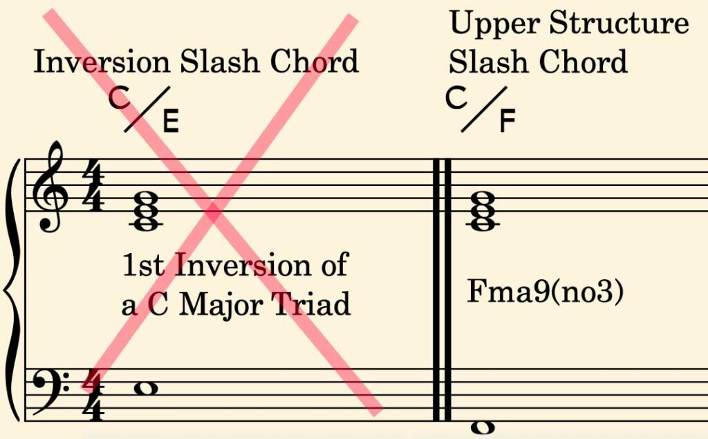 Upper Structure Chords - PopJazzKeys.com